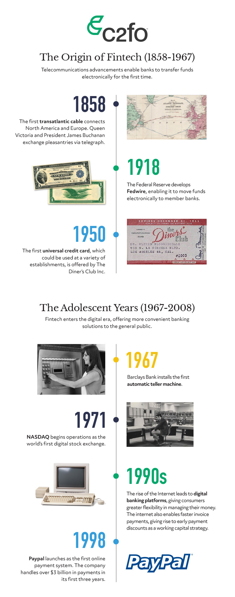 The History of Fintech: How Has the Industry Evolved? - C2FO Great Britain